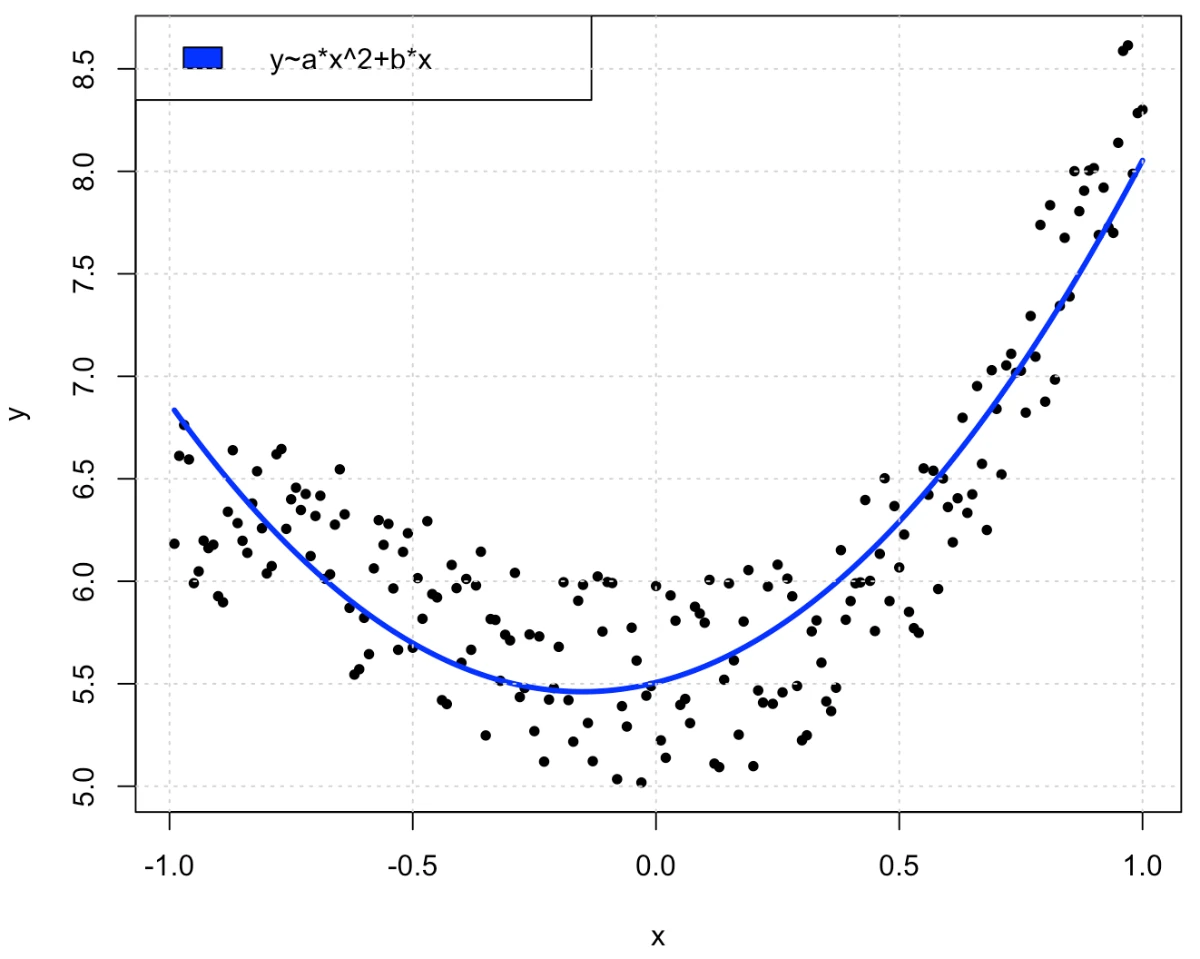 Master Statistics with Solverer